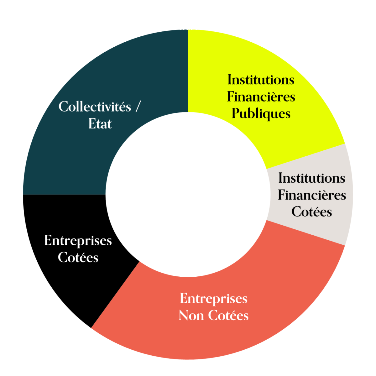 Reporting ESG, mesure d'impact, conformité RSE, DPEF
