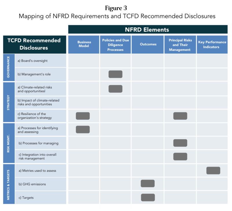 Normes et standards du développement durable : prêt.e.s à répondre aux ...